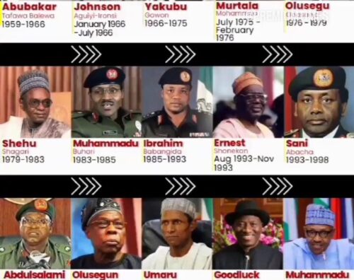 From Balewa To Tinubu: Historical Guide On Nigeria’s 16 Leaders Since ... From Balewa To Tinubu: Historical Guide On Nigeria’s 16 Leaders Since ...